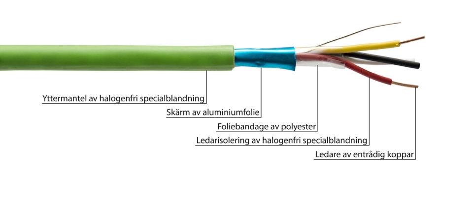 KNX kabel J-H(ST)HH 2x2x0,8
