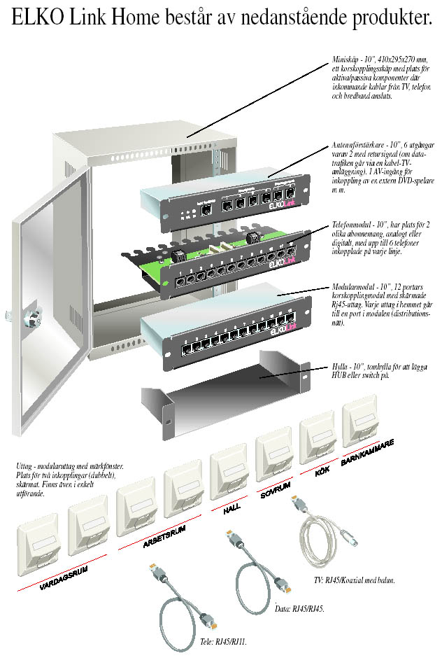 ELKO Link Home - Kabel & moduler - Köp online | Elbutik